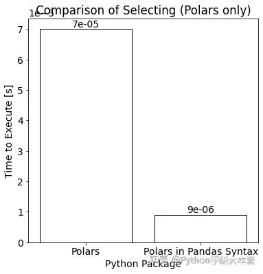 Pandas对比Polars，语法和速度大PK - 知乎