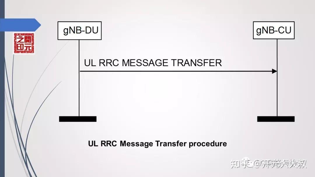 5G RAN地面接口之F1接口 - 知乎