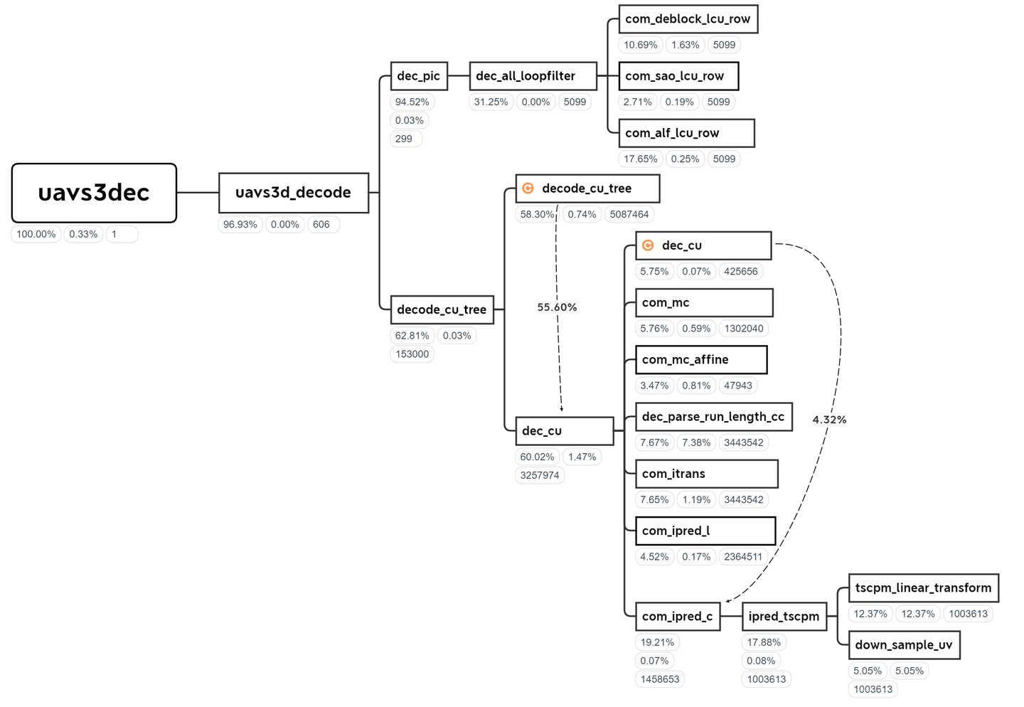 AVS3关键技术和uavs3d解码器的简介 - 知乎