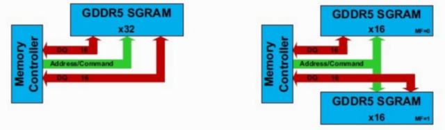DDR4，GDDR5和GDDR6 / GDDR6X之间的差异 - 知乎