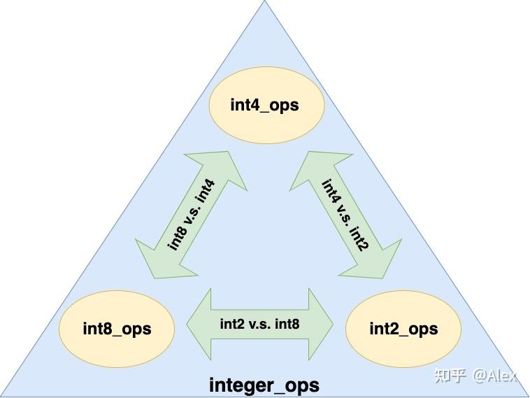 PostgreSQL 索引 opclass 和 opfamily 以及索引使用判断逻辑解析 - 知乎