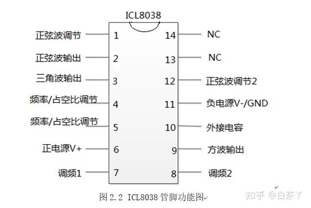 基于ICL8038的正弦波、方波和三角波发生器protues仿真设计 - 知乎