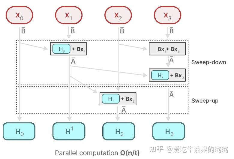 手把手教你认识学会Mamba-(祝各位蛇来运转) - 知乎