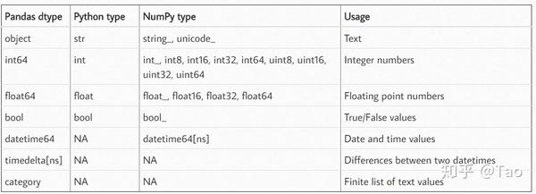 最新Pandas.read_excel()全参数详解（案例实操，如何利用python导入excel） - 知乎