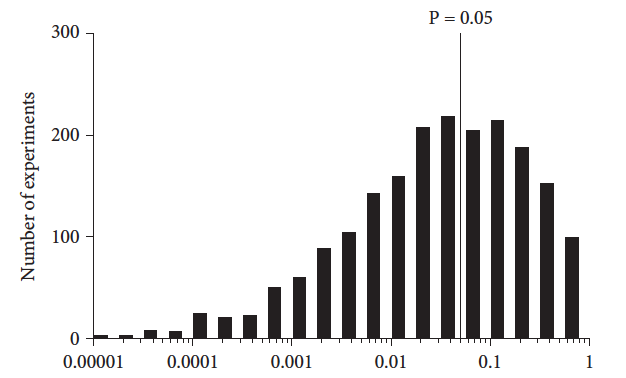 Graphpad Prism P值 P Value 知乎