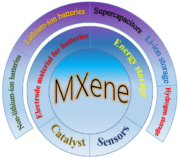 顶刊宠儿：Mxenes材料的前世、今生与未来 - 知乎