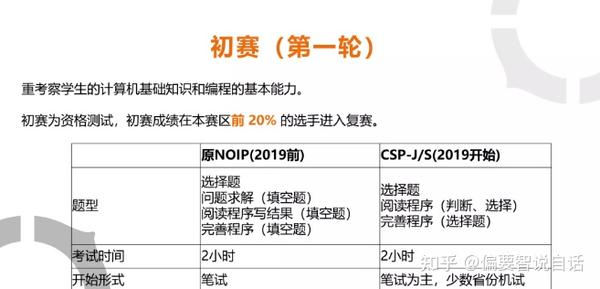 信息学奥赛详情介绍 知乎 