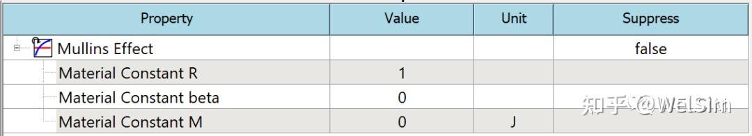 结构分析中的损伤与失效准则Failure Criteria - 知乎