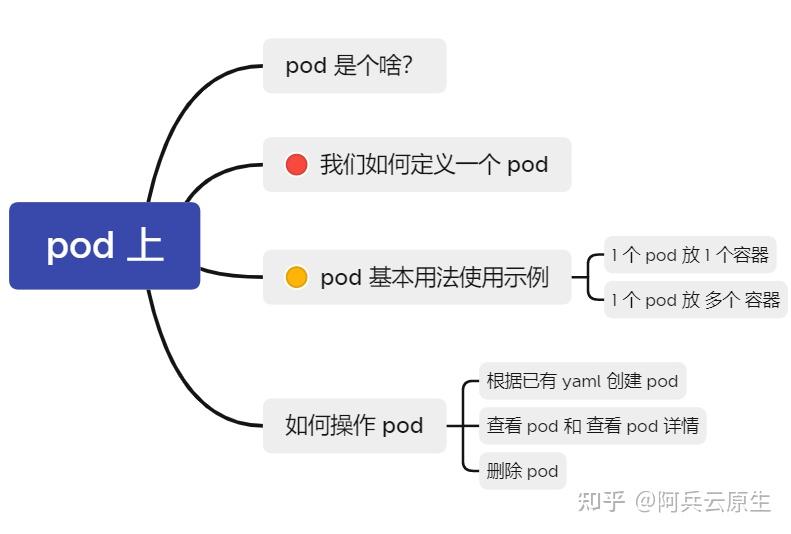 pod 知识点 上 - 知乎