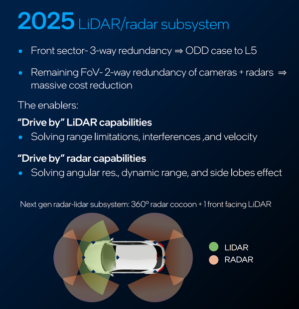 ADAS/AD系统方案04-Mobileye的L4智驾方案分析 - 知乎