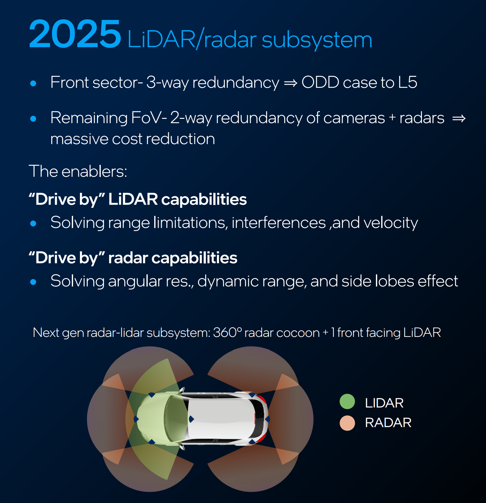 ADAS/AD系统方案04-Mobileye的L4智驾方案分析 - 知乎
