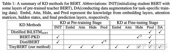 TinyBert: 模型蒸馏的全方位应用 - 知乎
