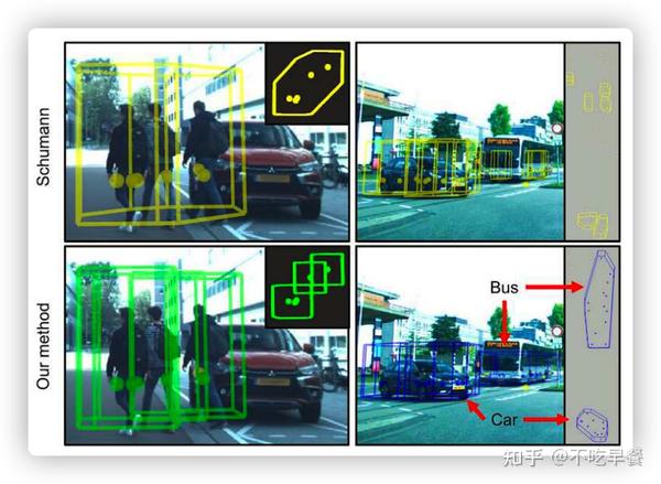 【IDPT论文解读】CNN based Road User Detection using the 3D Radar Cube - 知乎