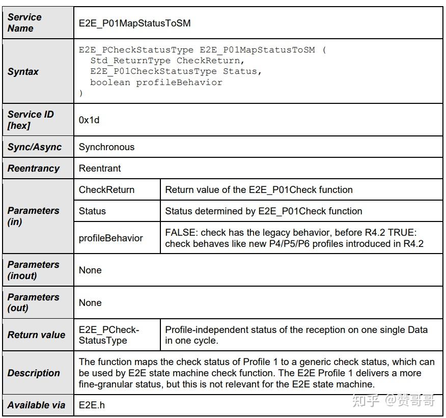 Autosar E2E及其实现（基于E2E_P01） - 知乎