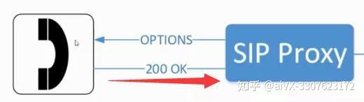10个方法处理基于SIP的voip语音环境问题 - 知乎