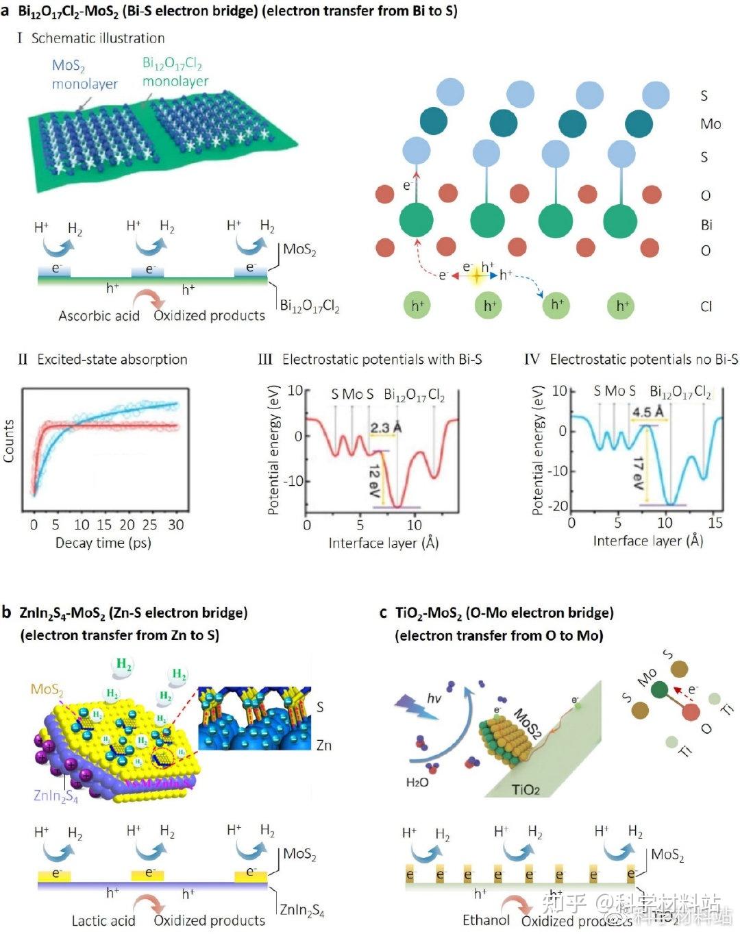 Angew. Chem. Int. Ed.综述：2D TMDs的光催化应用 - 知乎