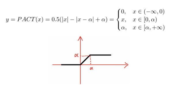 训练量化之 QIL: Optimizing Quantization Intervals with Task Loss - 知乎