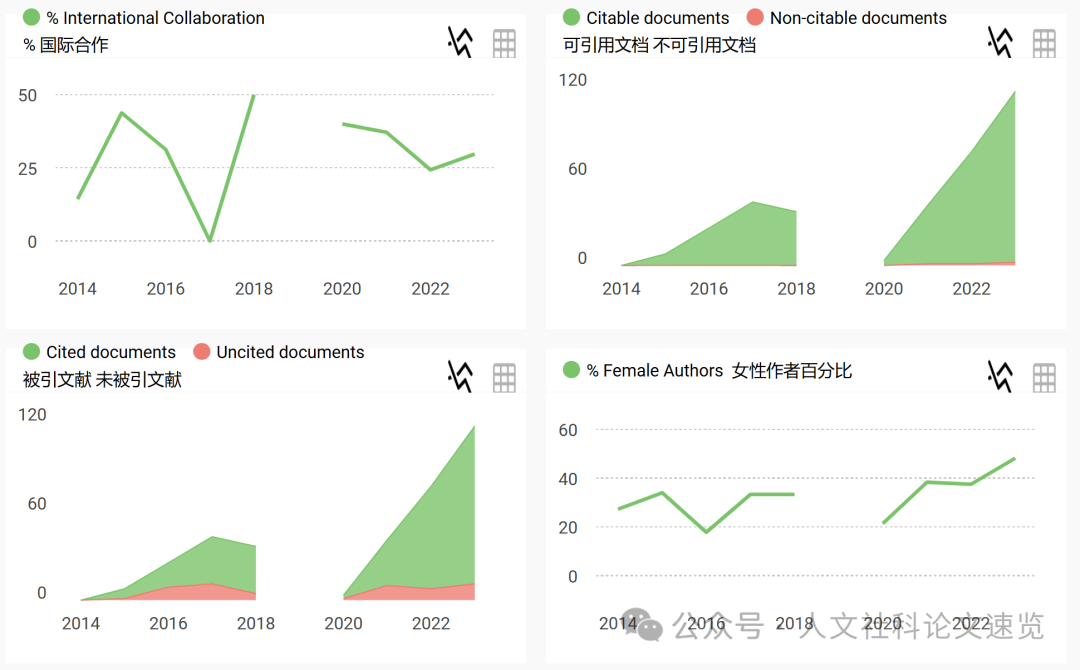 【SSCI发表】《Smart Learning Environments》智能学习环境 | 北师大教授为主编 OA - 知乎
