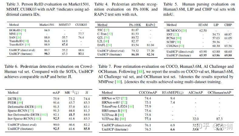 行人领域中的大规模预训练模型 - 知乎