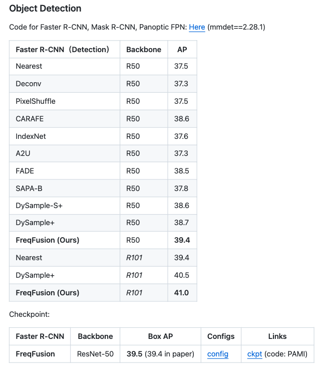 顶刊TPAMI 2024：让你的CVPR2026轻松涨点！FreqFusion用于密集图像预测的频率感知特征融合 - 知乎