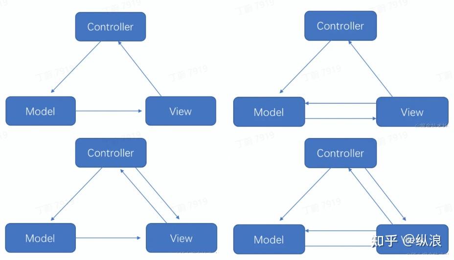 你真的了解MVC吗？【探索MVC起源及演变 - 知乎