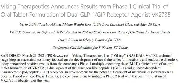 TidesPro | Viking口服双靶点减肥药早期数据出炉，安全性数据积极 - 知乎