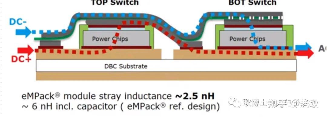 赛米控 eMPACK平台模块解析？ - 知乎