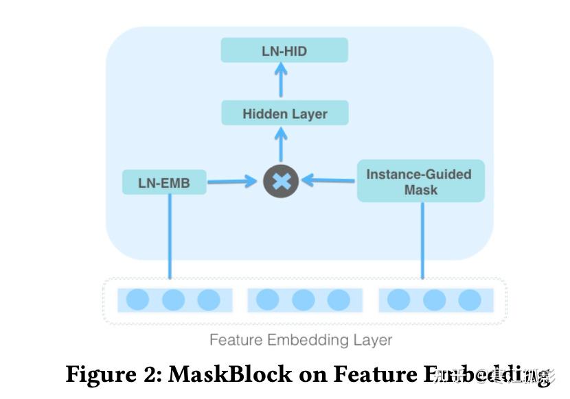 一文读懂：MaskNet - 知乎