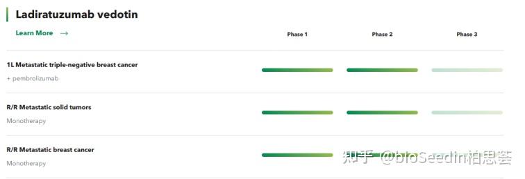 ADC新靶点LIV-1，Seagen领头，国内奋起直追 - 知乎
