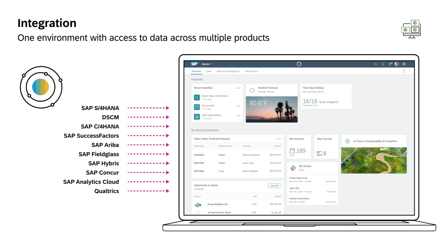 解读SAP Fiori 3.0 - 知乎