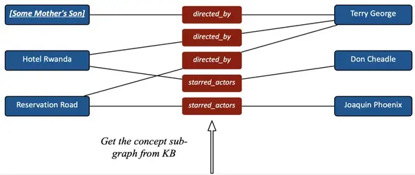 首篇NLP图神经网络综述来了! 127页文档让你全面了解这个领域 - 知乎
