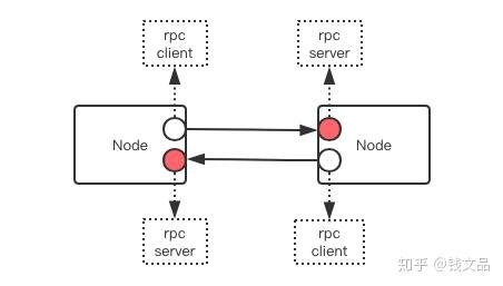 蚂蚁金服 RPC 框架 Sofa-Bolt 结构分析 - 知乎