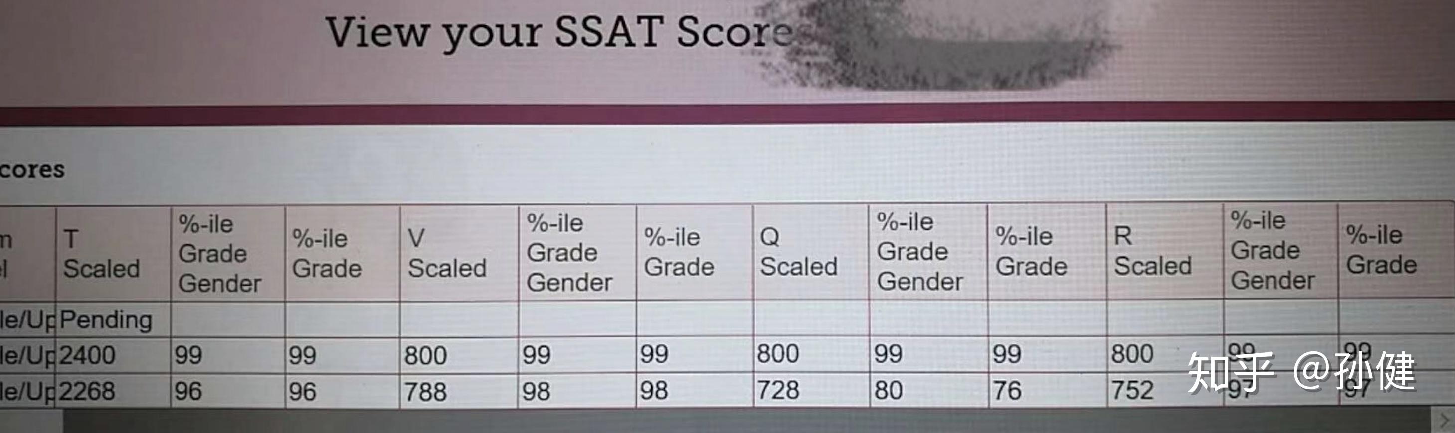 SSAT满分2400分教学感悟和心得总结 - 知乎