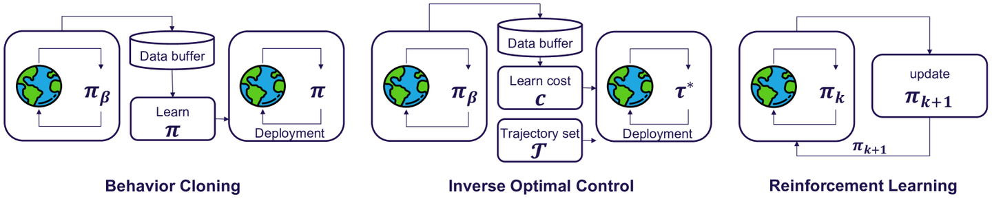 End-to-end Autonomous Driving:Challenges and Frontiers - 知乎