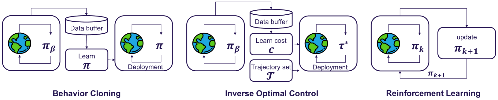 End-to-end Autonomous Driving:Challenges and Frontiers - 知乎