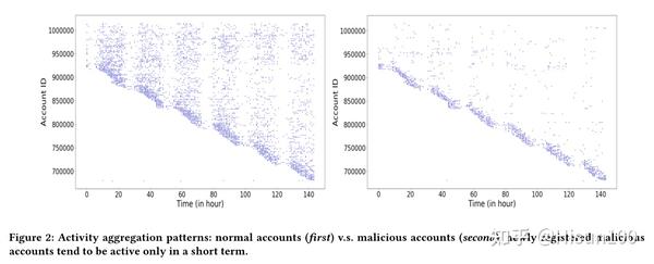《Heterogeneous Graph Neural Networks for Malicious Account Detection》解读一：Connected Subgraph - 知乎