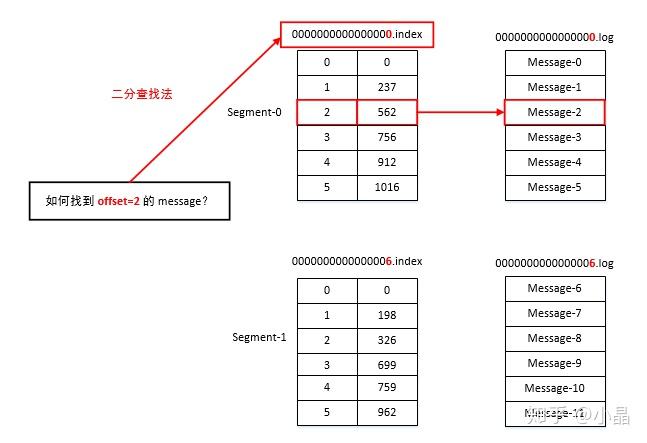 Kafka 概述：深入理解架构 - 知乎