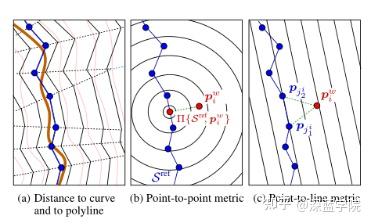 点云配准算法ICP及其各种变体 - 知乎