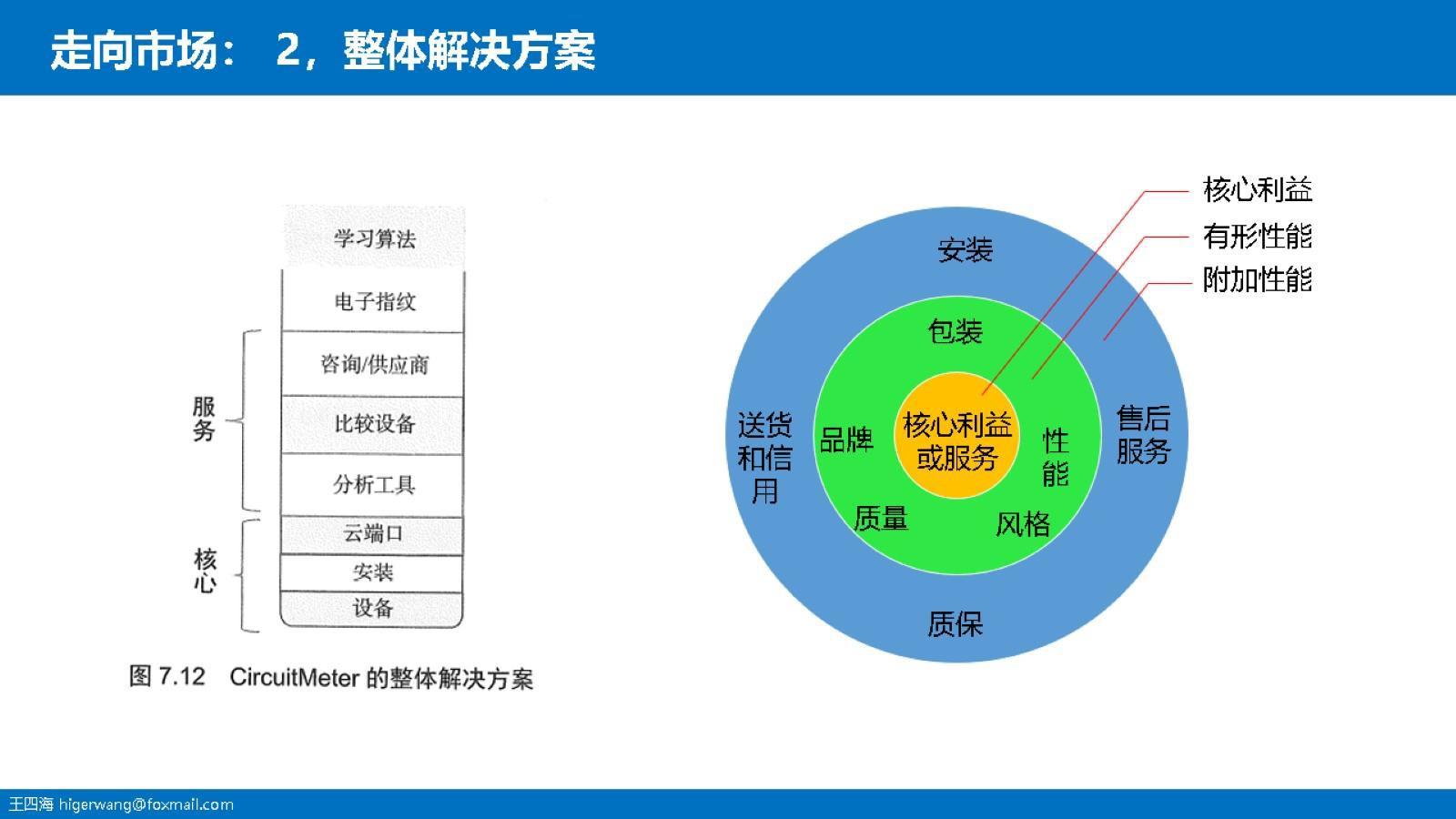 NPDP 07产品生命周期管理 - 知乎
