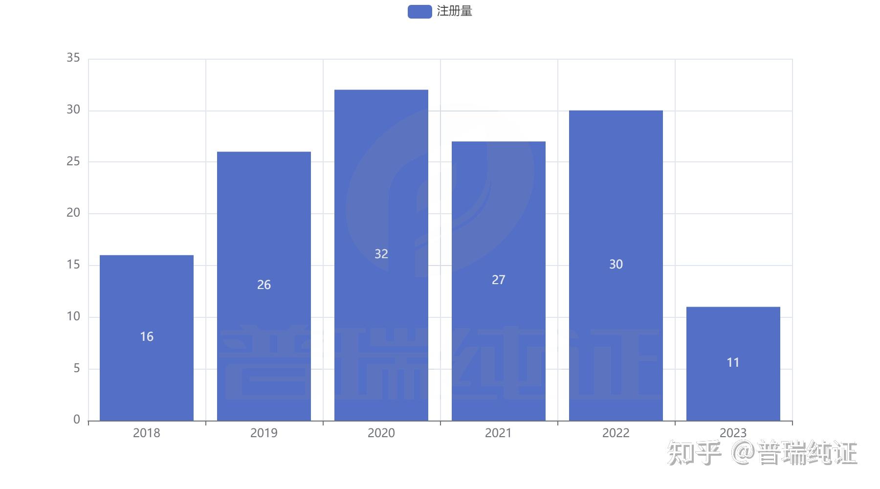 Shanghai United Imaging Healthcare Co.,Ltd.的uMR 570在2023年5月18日获得FDA 510 ...