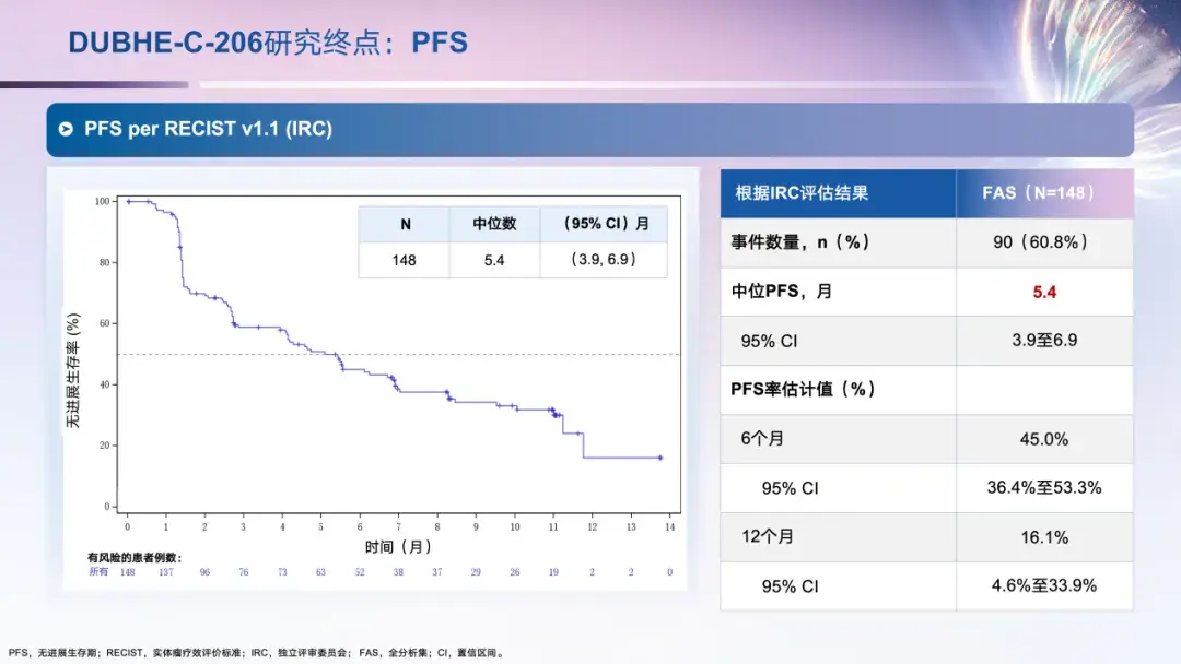 突破宫颈癌二线治疗局限，艾托组合抗体携II期DUBHE-C-206研究带来新希望 - 知乎