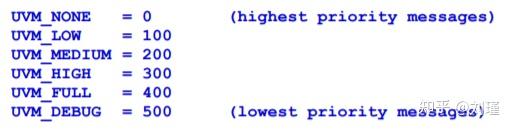 C.E.Cummings系列论文精选--UVM各种显示及打印命令 - 知乎