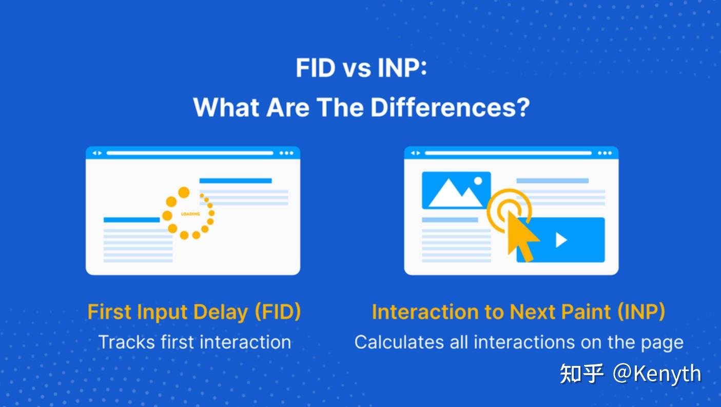 如何改进谷歌核心网页新指标INP？ - 知乎