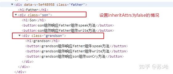 理解Vue中$attrs、$listeners以及inheritAttrs属性 - 知乎