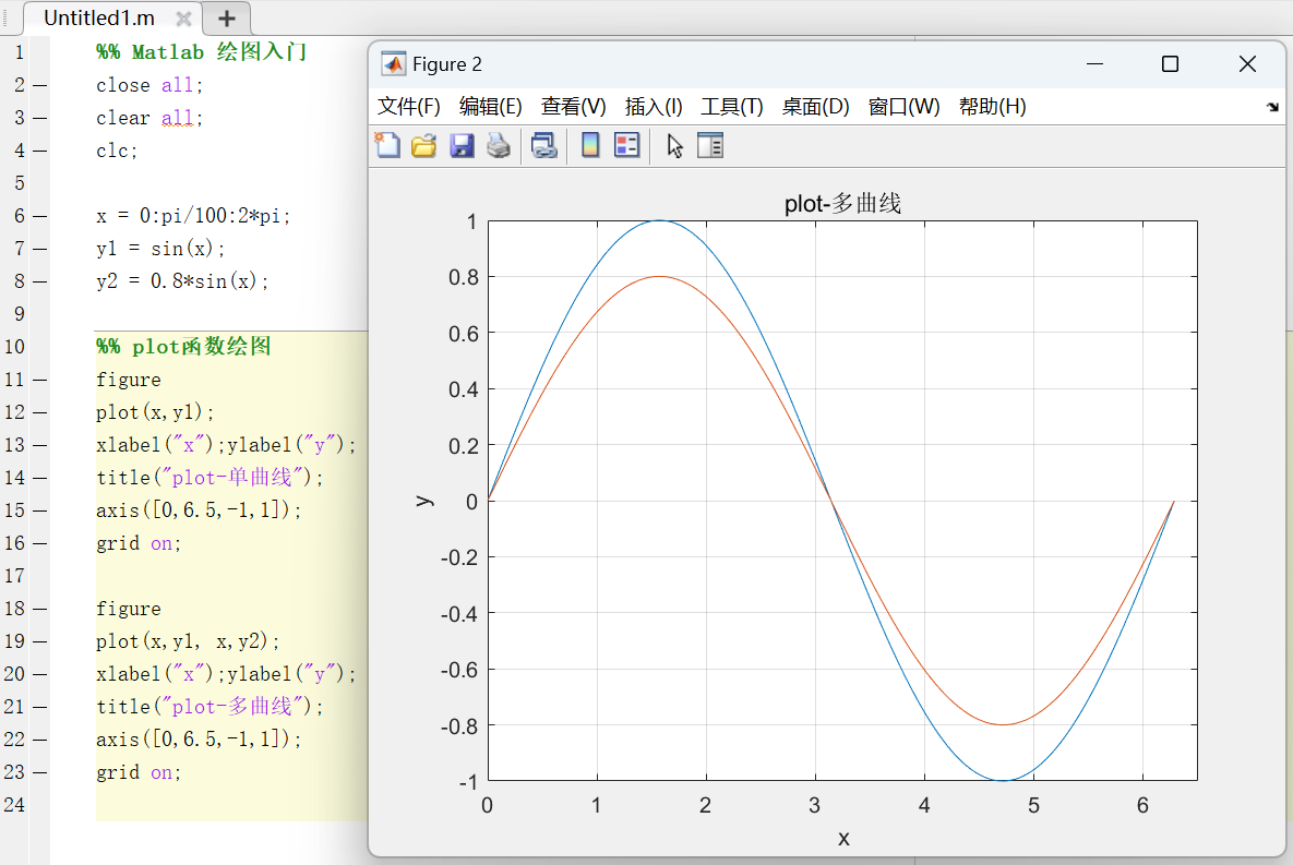 Matlab绘图入门，看这一篇就够了！ - 知乎