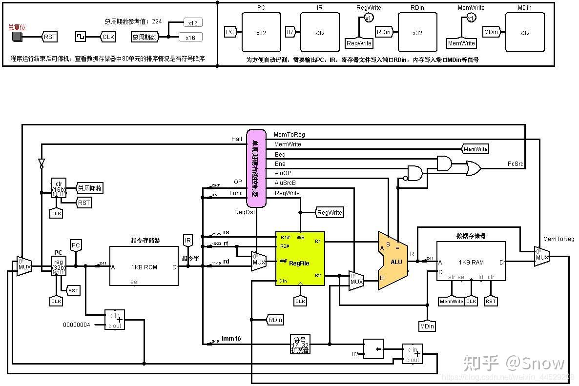 华科计算机组成原理 Mips Cpu设计 单周期硬布线and多周期硬布线and微程序cpu (logisimandeducoder) 知乎