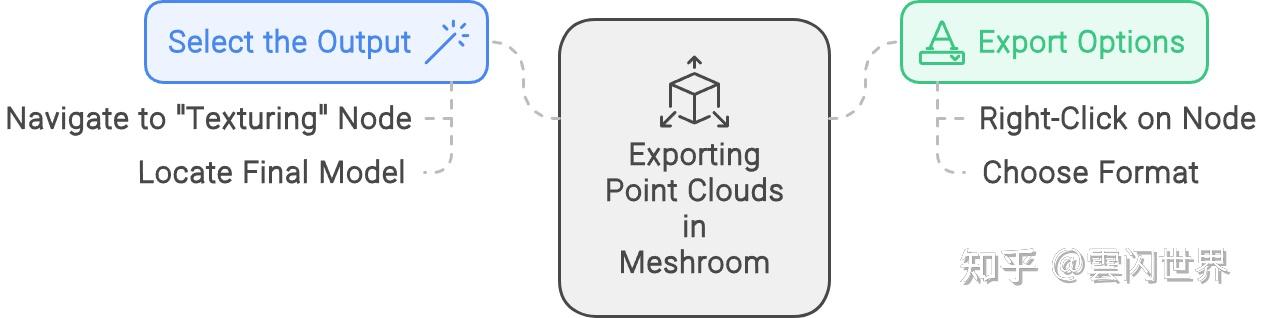 使用 Python 和 Meshroom 进行 3D 重建教程 - 知乎