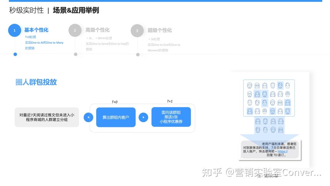 Convertlab CDP 全线升级 | Data Hub 2.0 上线 - 知乎