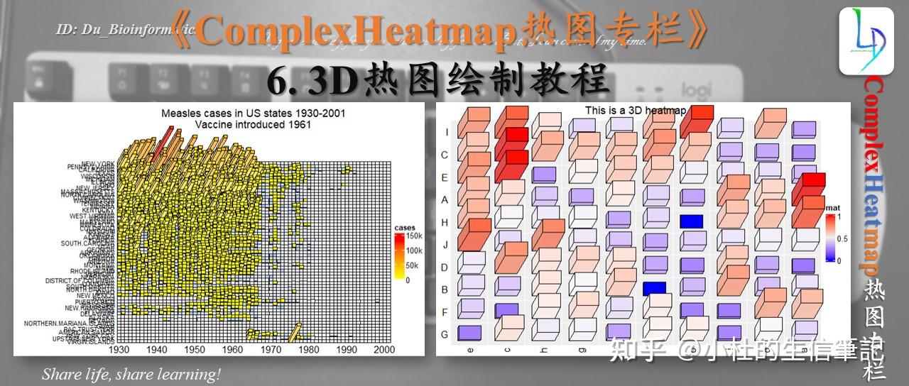 ComplexHeatmap热图专栏 | 6. 3D热图绘制教程 - 知乎